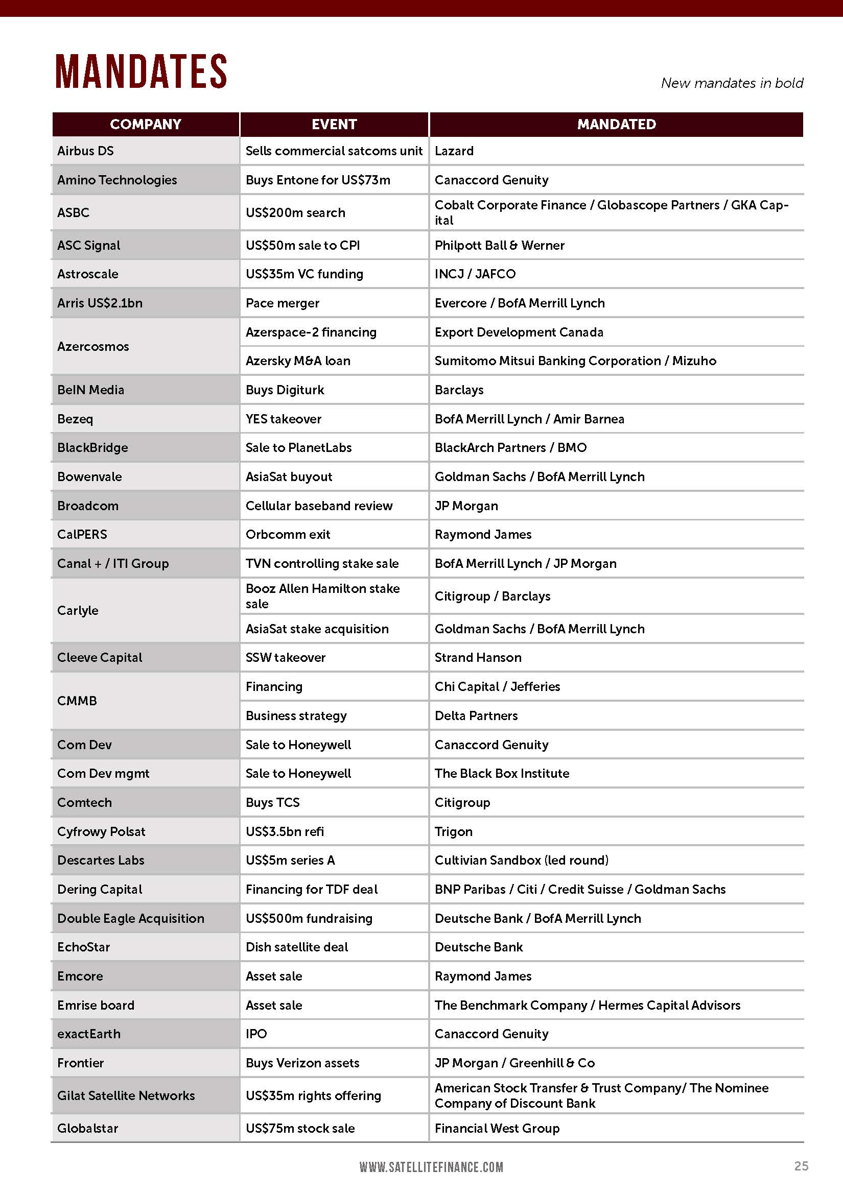 Mandate Table Issue 200 - Connectivity Business News