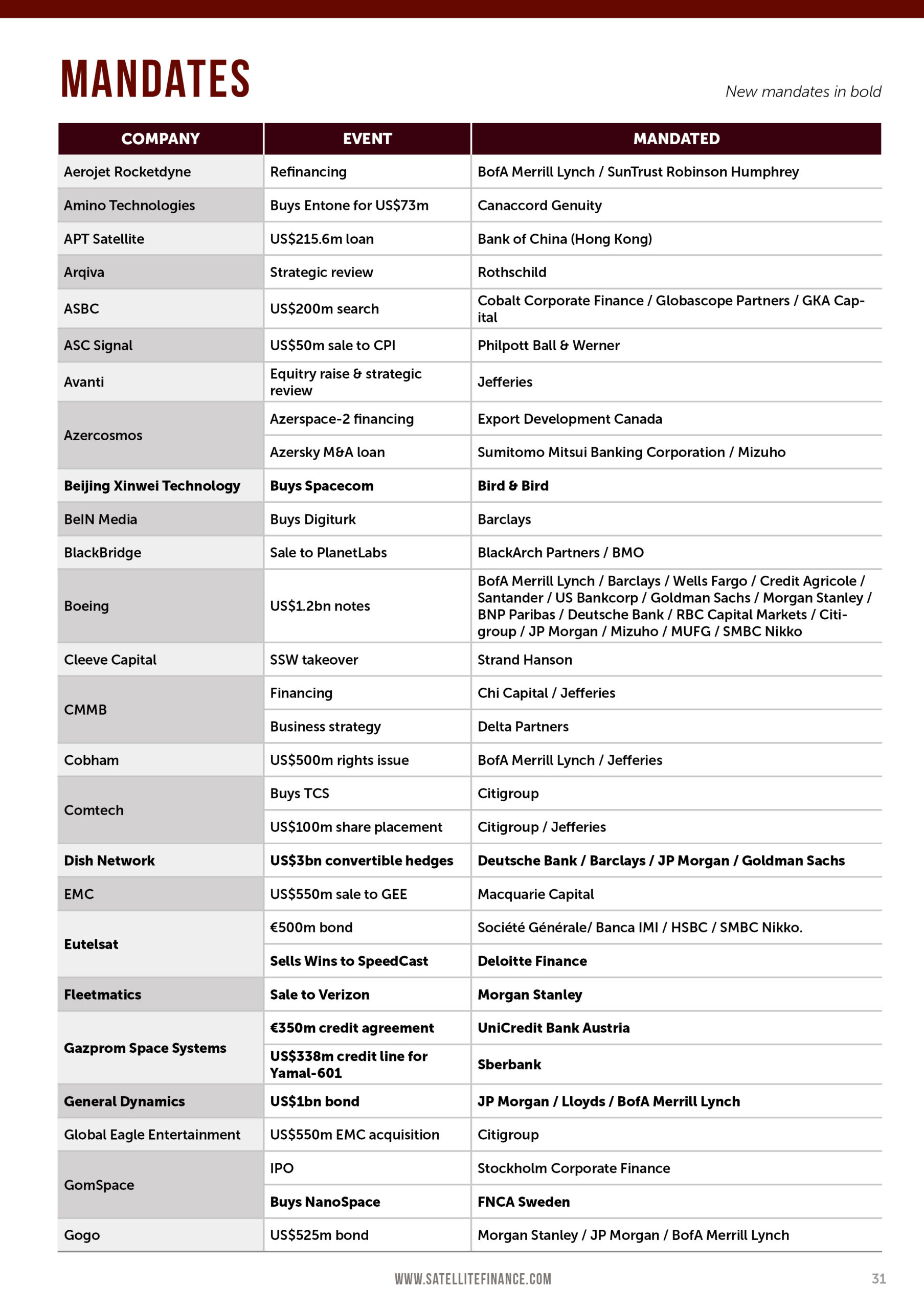 Mandate Table Issue 205 - Connectivity Business News