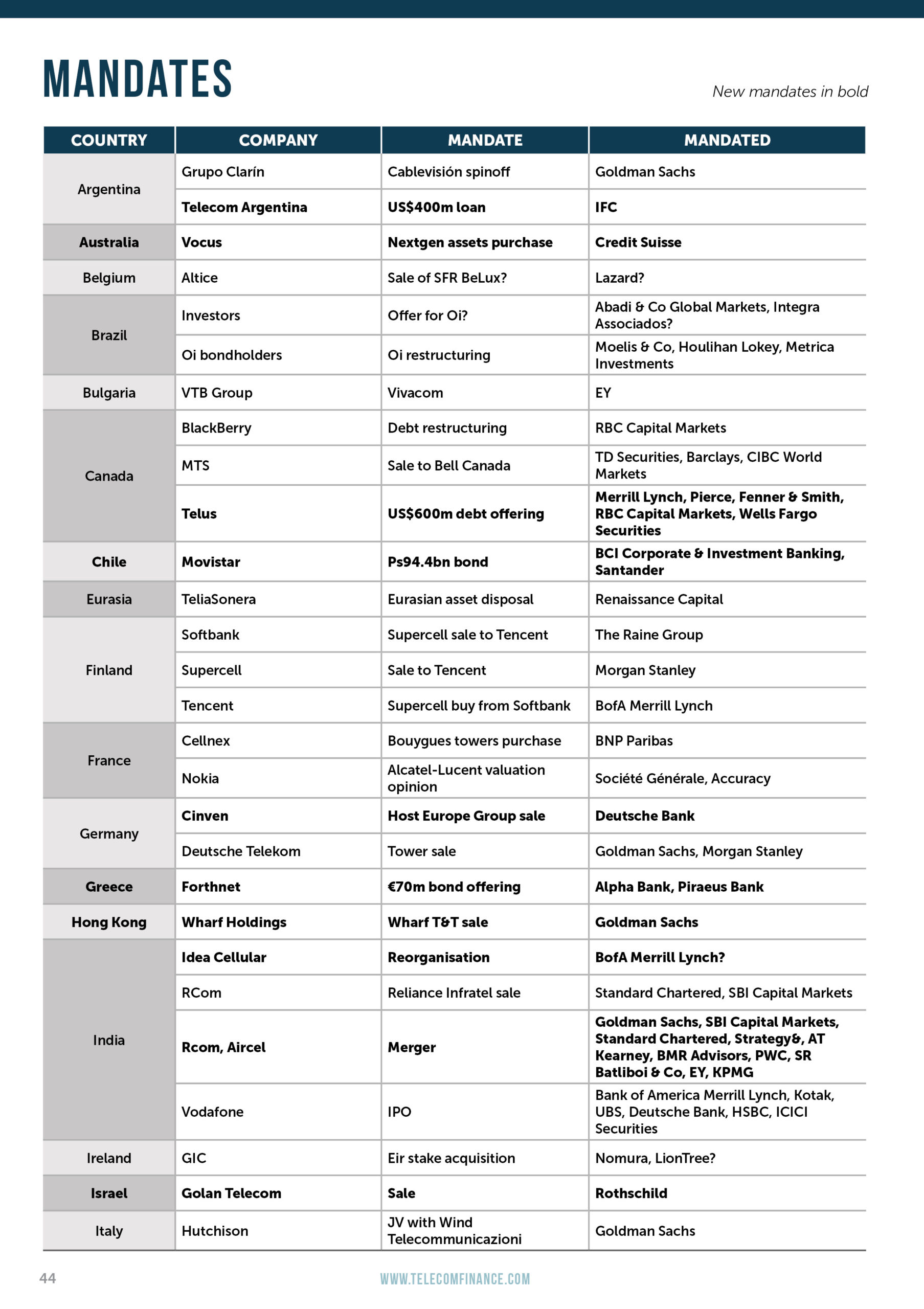 Mandate Table Issue 249 - Connectivity Business News