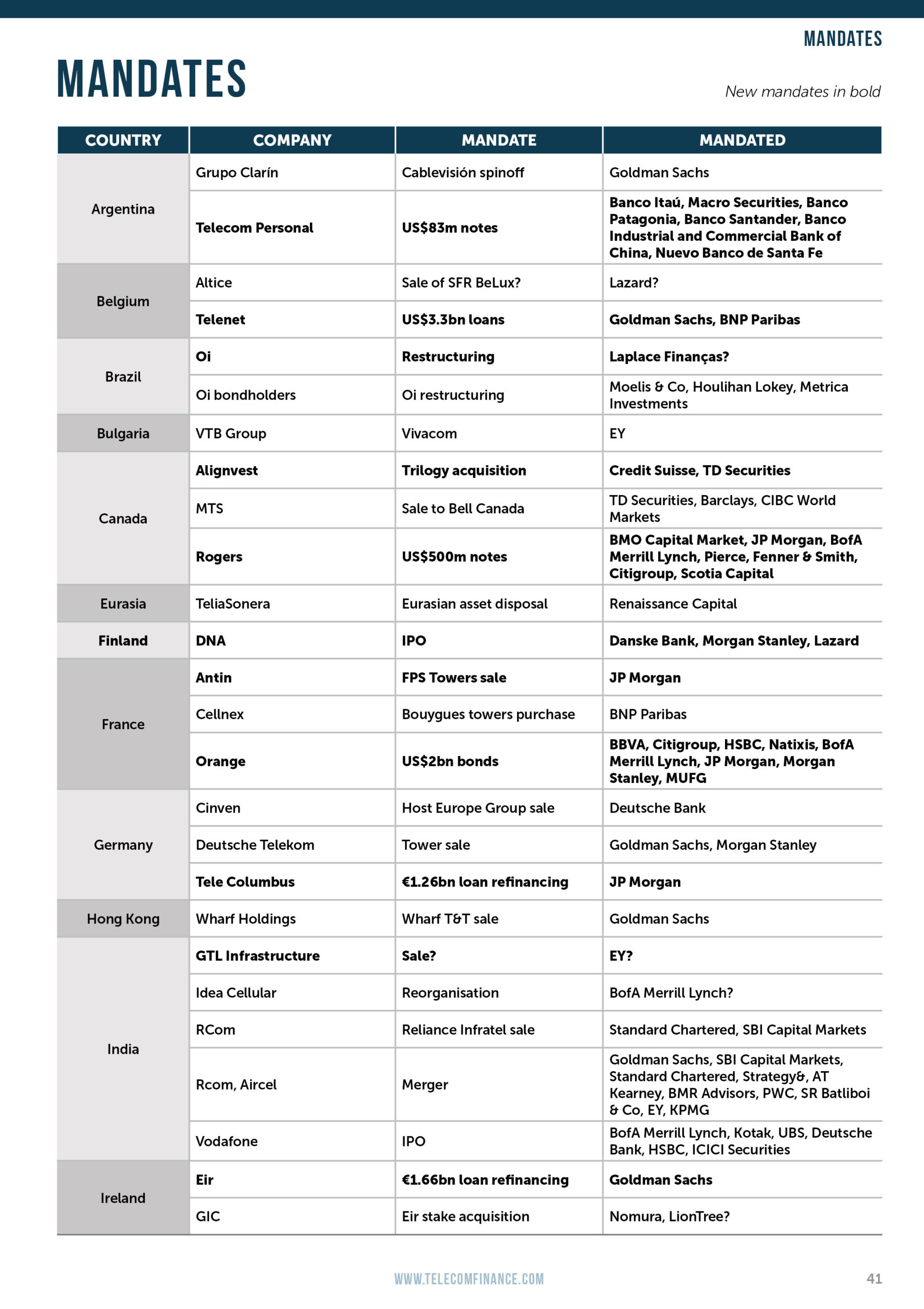 Mandate Table Issue 250 - Connectivity Business News