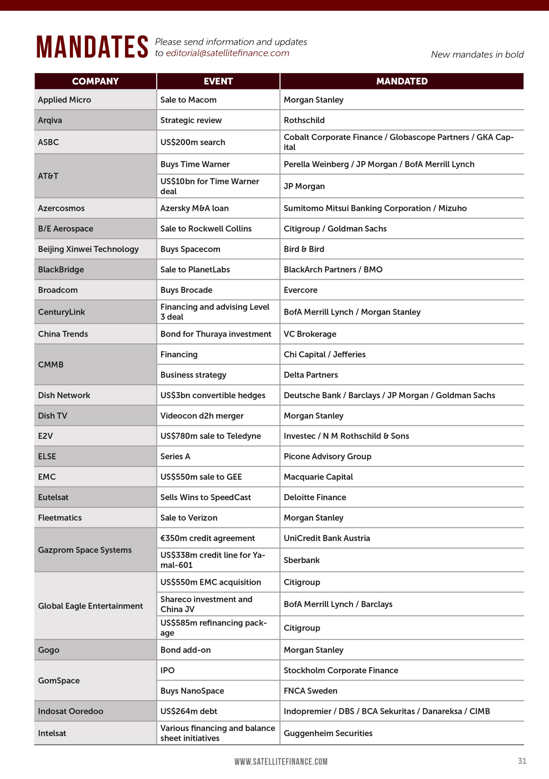 Mandate Table Issue 210 - Connectivity Business News