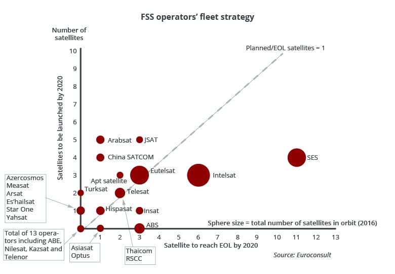 Assessing FSS operator benchmarks and performance | Special Report ...