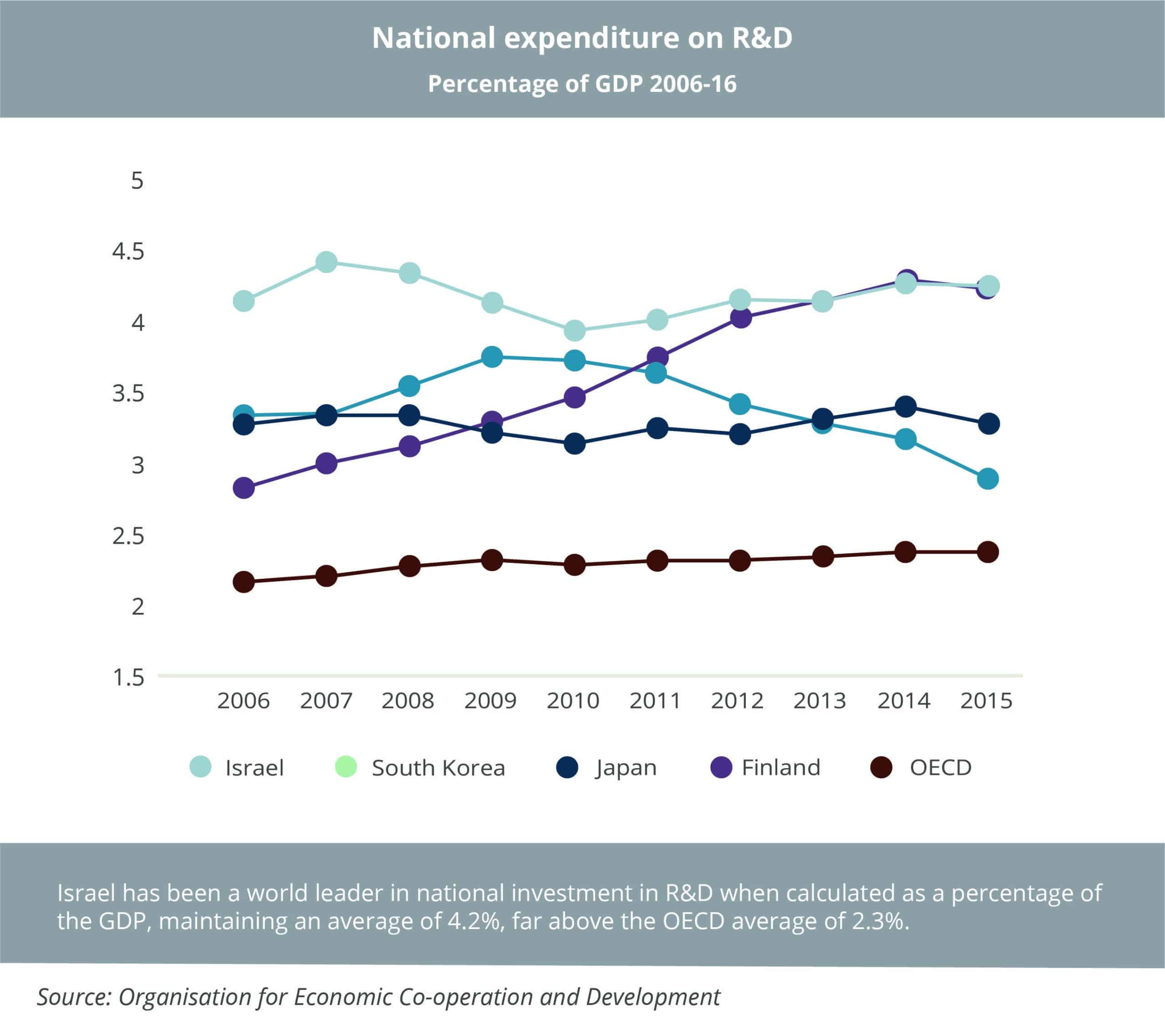 GetSAT eyes possible M&A as Israel satellite tech companies scale up ...