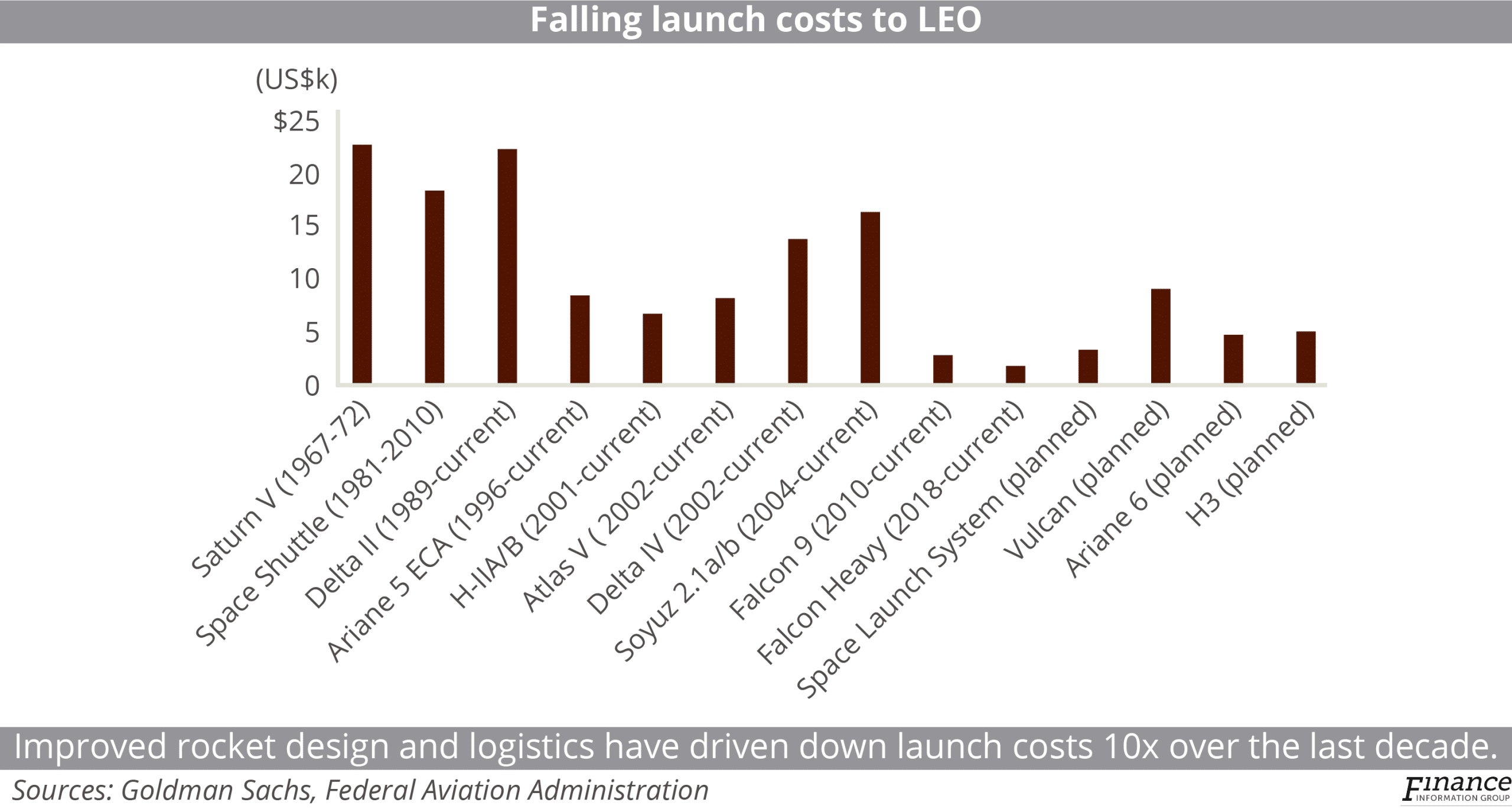Increased competition and demand on horizon for launch amid innovation ...