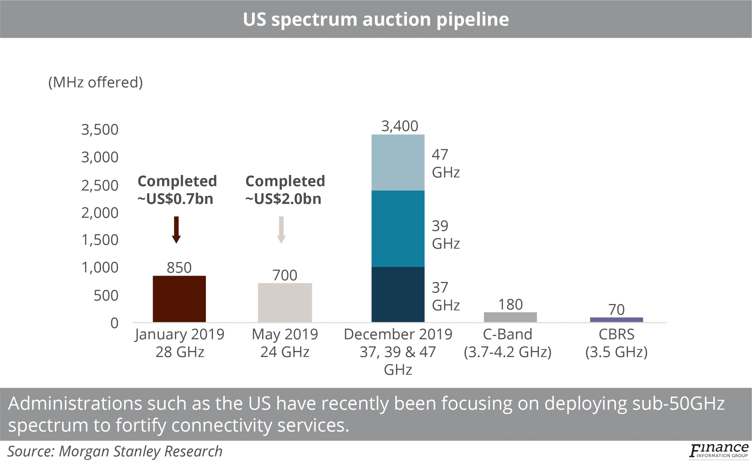 The shift towards a spectrum-sharing mindset - Connectivity Business News
