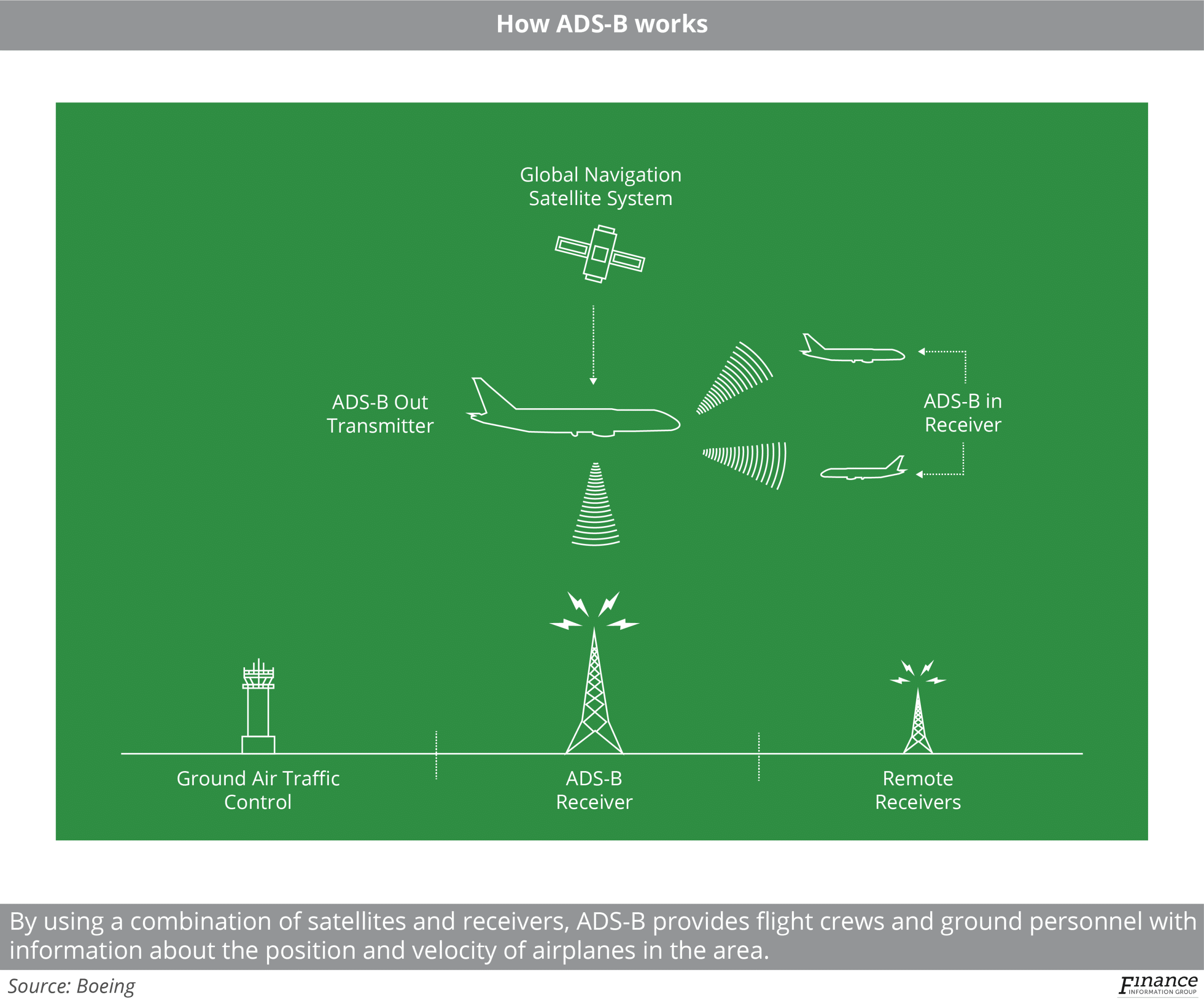Big Data taking off in aviation as satellite takes wingman role in ...