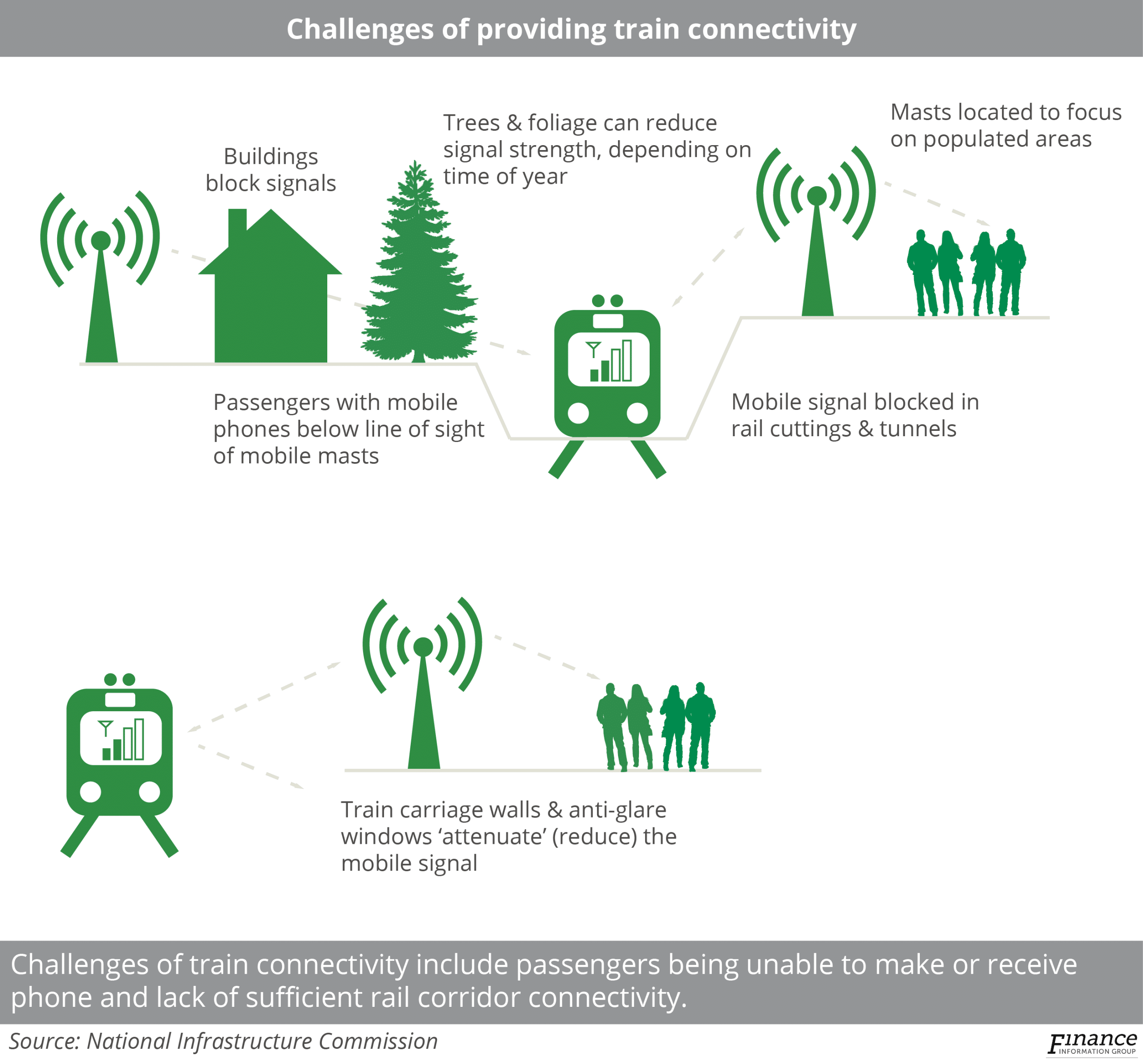 Connected train chugs towards network and technology upgrades ...