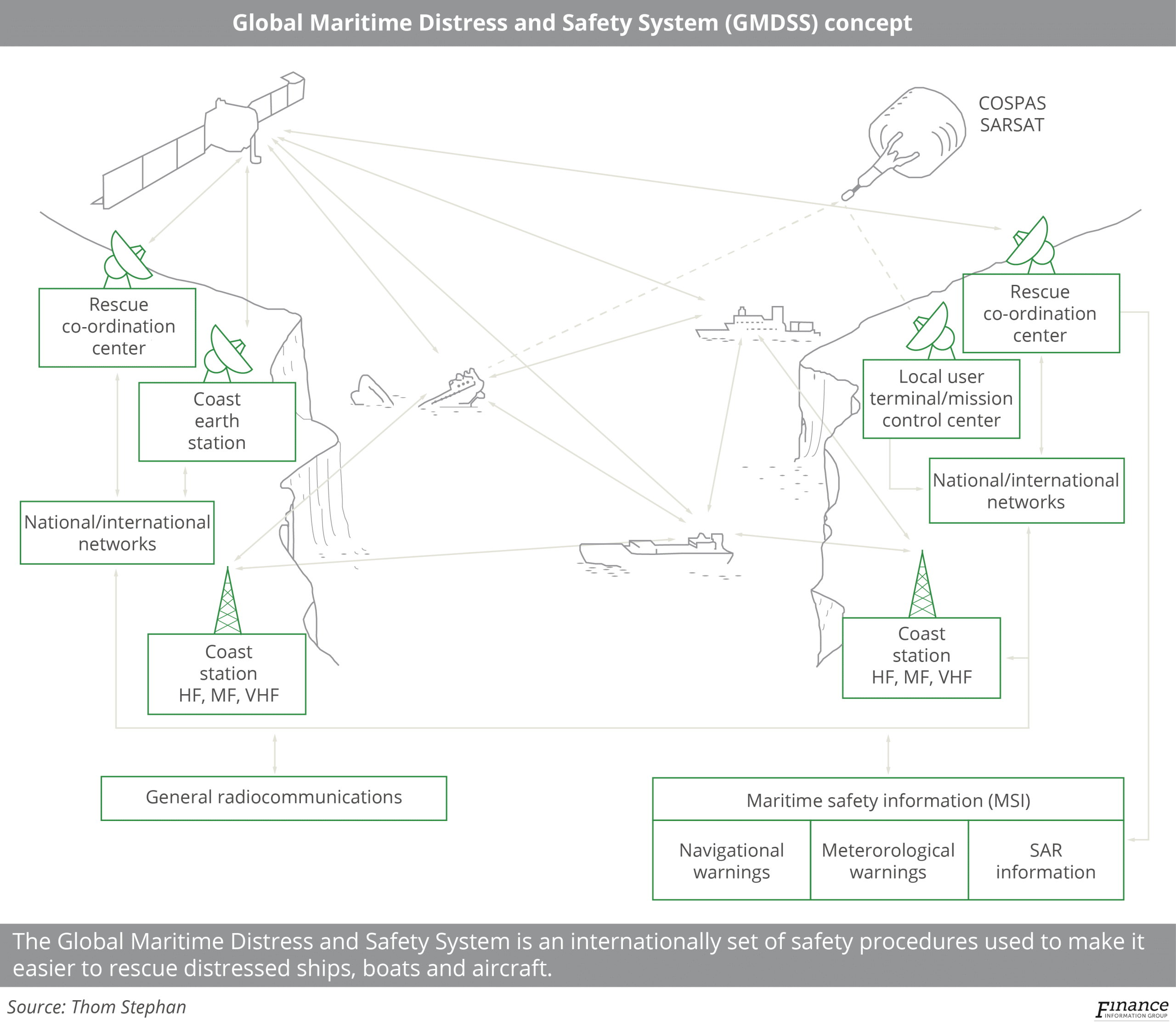 More berths for network and data strategies in maritime connectivity ...