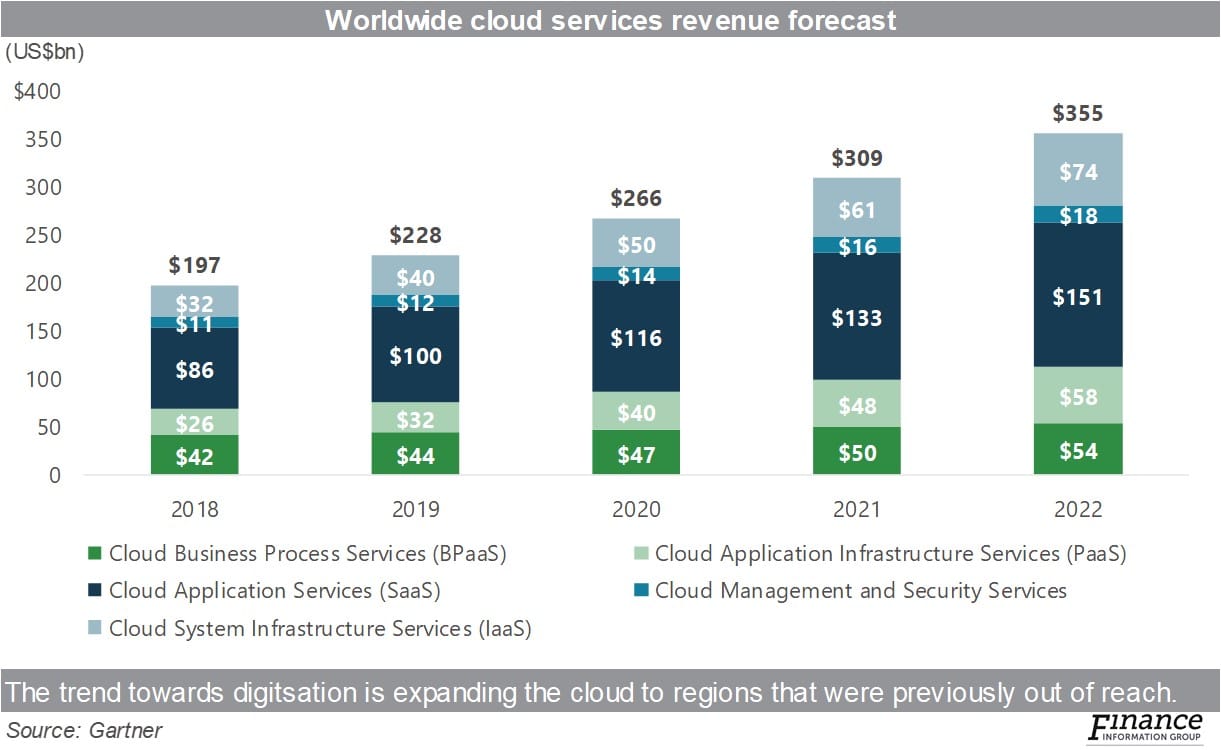 Cloud uses to soar as open-source technology and 5G networks gain pace ...