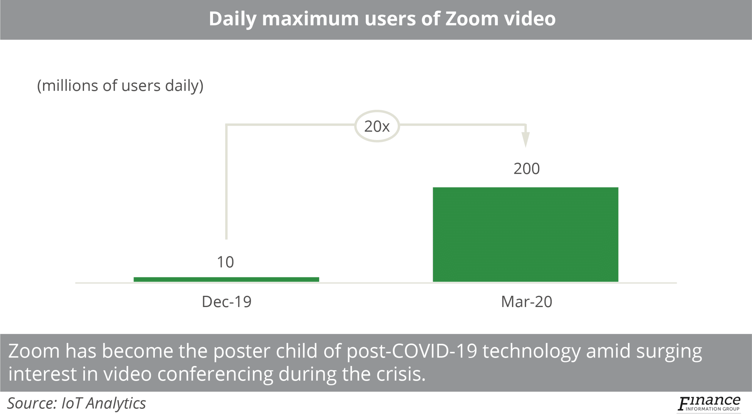 FCC debate outcome and recovery timeline key yardsticks for IoT post ...