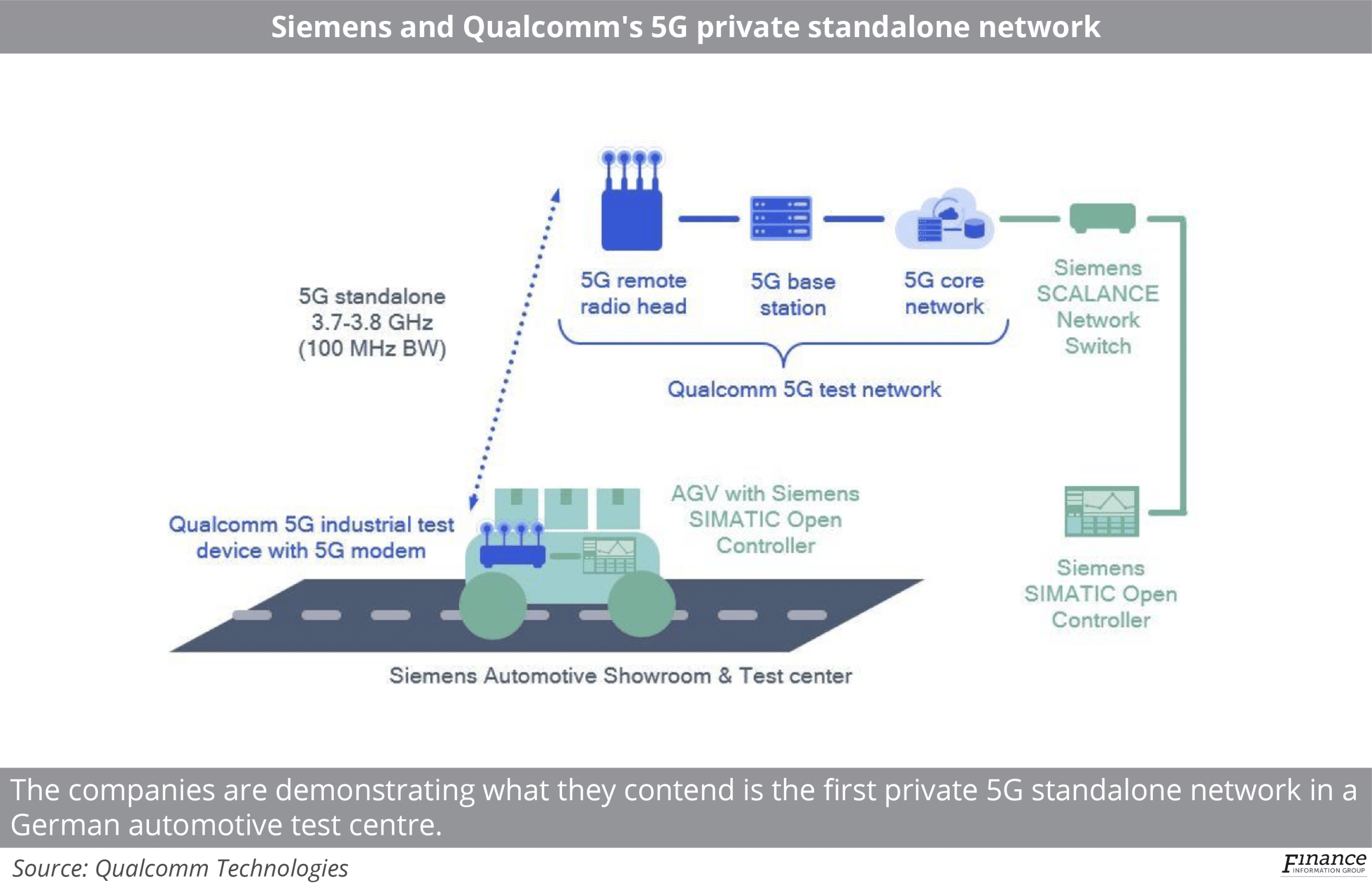 Monetisation strategies gain steam as 5G standalone ecosystems advance ...