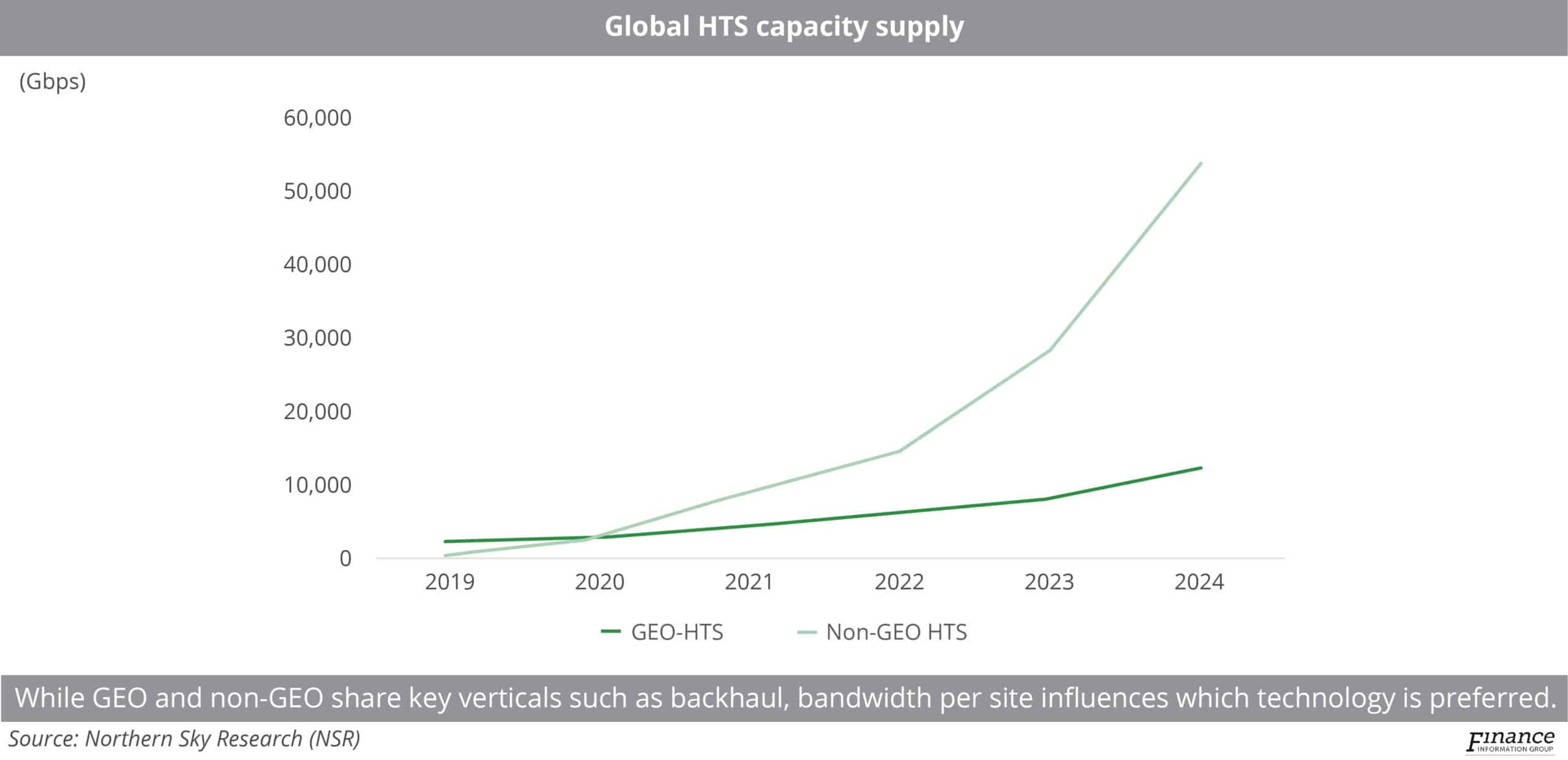 How would flat-panel antennas fare in a GEO-only world? - Connectivity ...