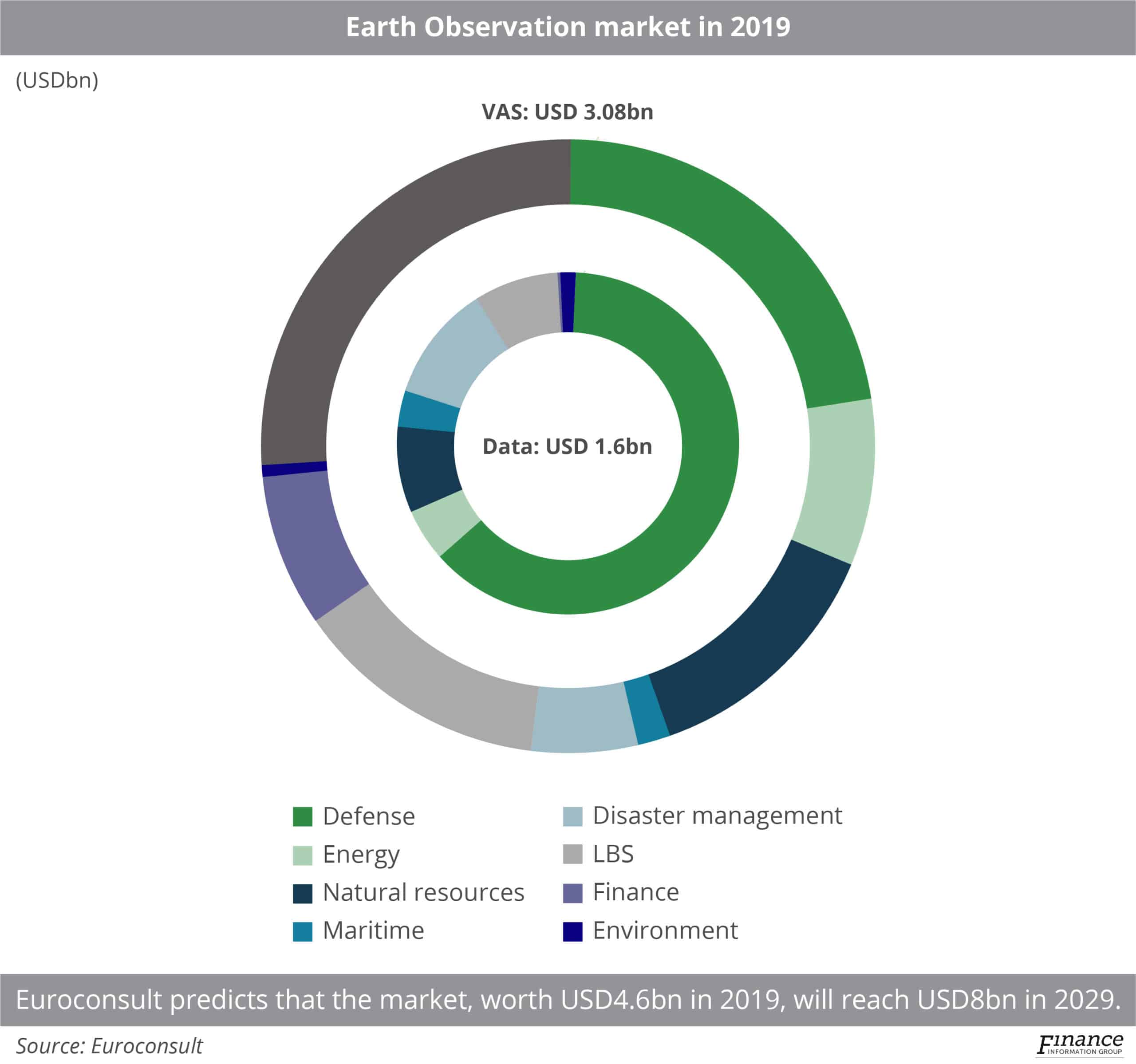 Earth observation embraces skills and data focus as ecosystem emerges ...
