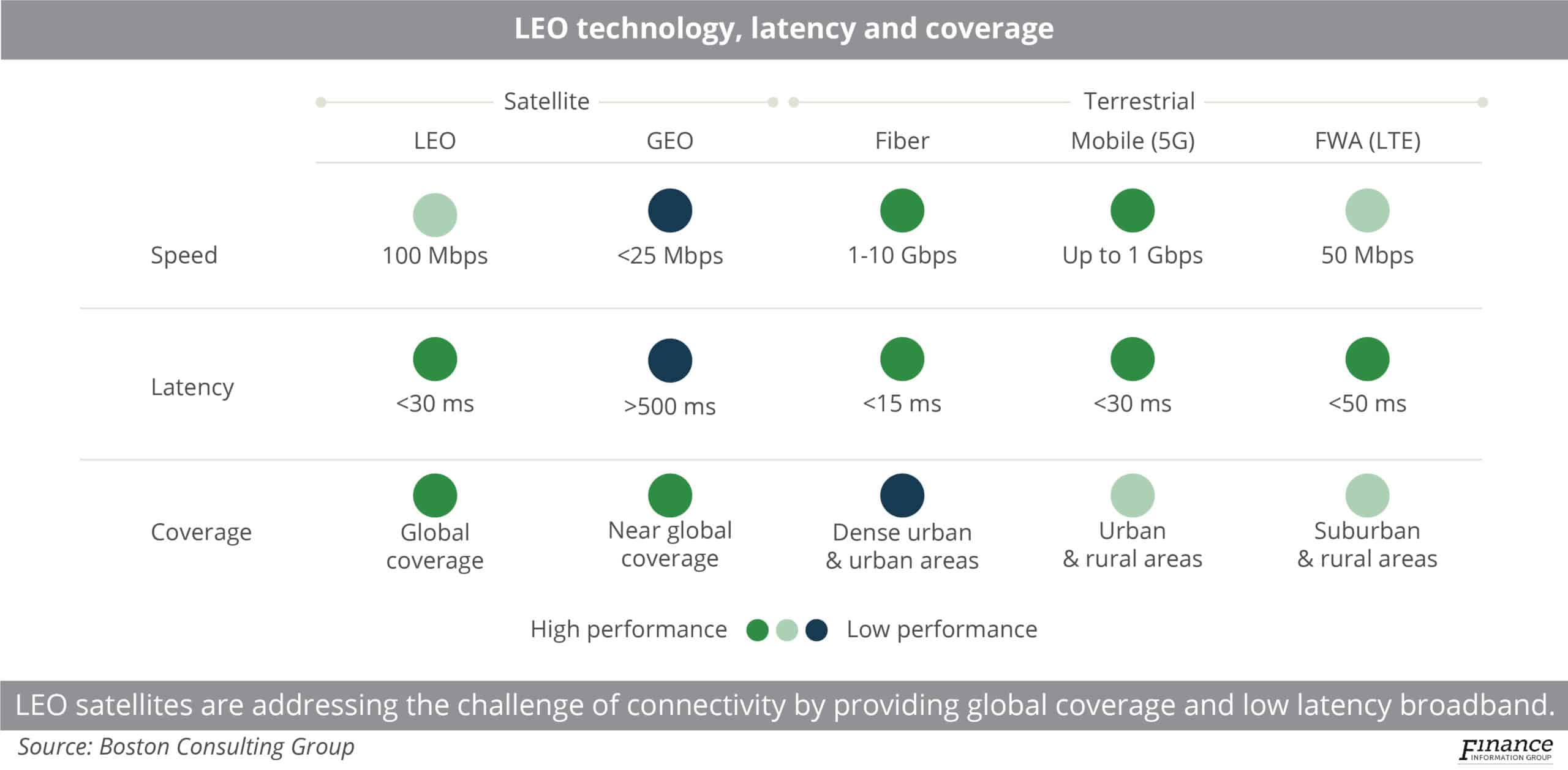 LEO satellite seeking bigger piece of non-residential broadband ...