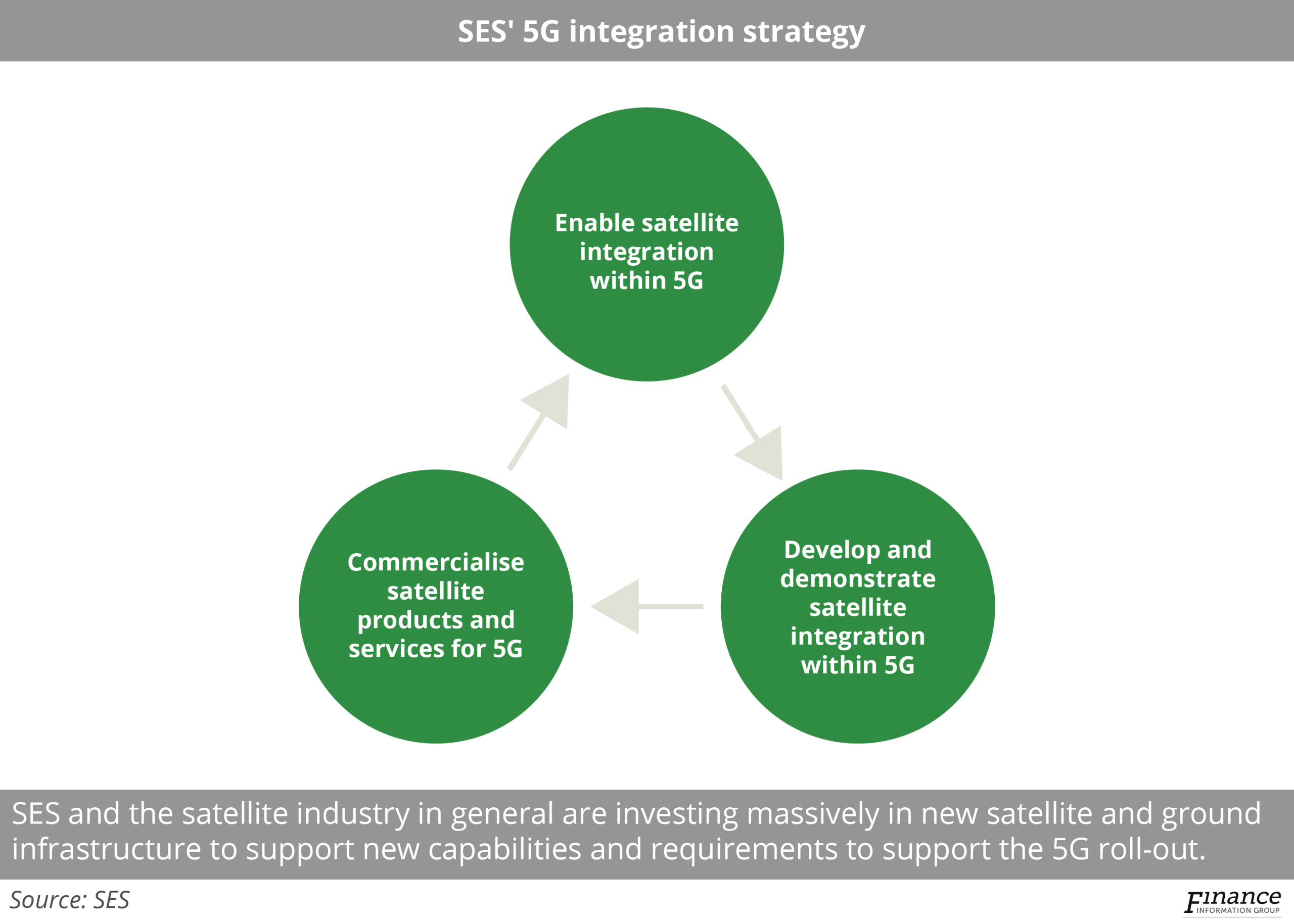 SES’ multi-orbit satellite strategy takes shape - Connectivity Business ...