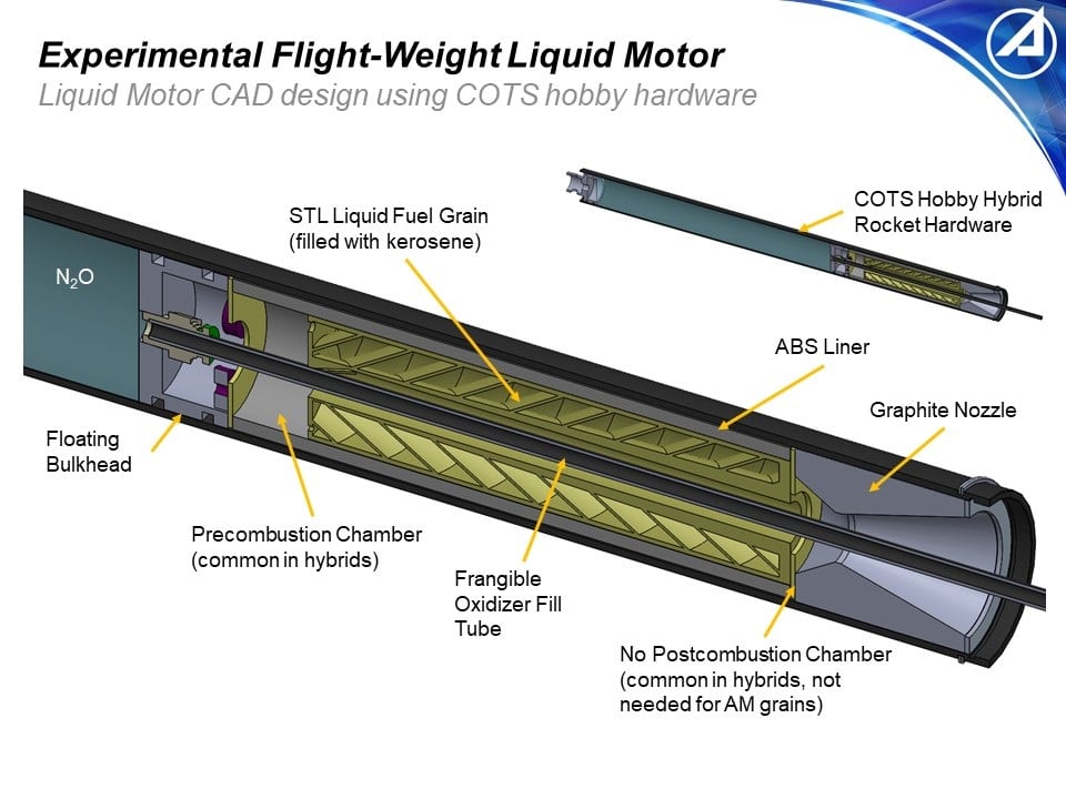 Printing liquid rocket motors delivers rapid prototyping for small ...