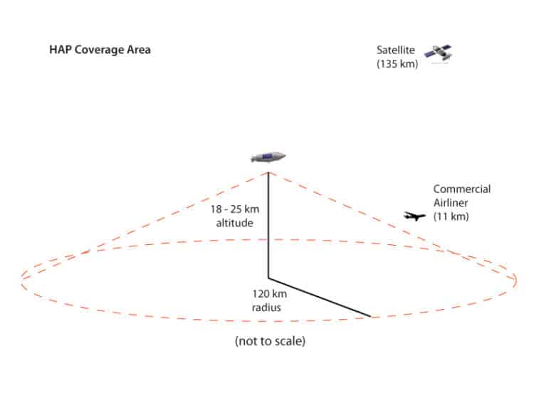 GVF webinar: HAP builder Avealto claims non-interference with ...